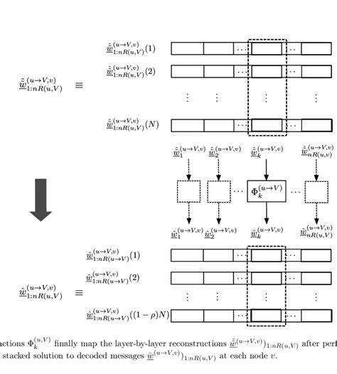 5 The Decoder Operation For Each Message Download Scientific Diagram