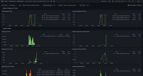 Ingress Nginx Monitoring With Prometheus And Grafana