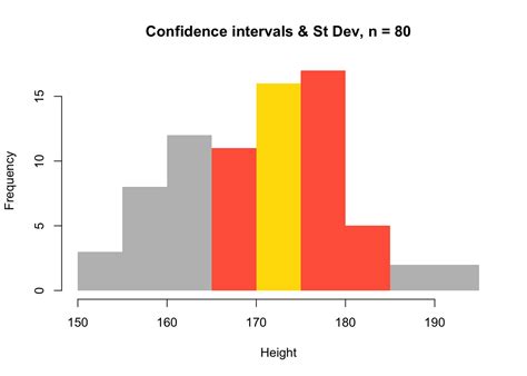 Chapter 3 Week 21 An Introduction To Some Sampling Statistics