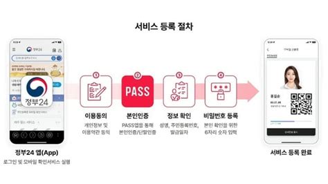 주민등록증 대신 ‘패스 앱으로 신분확인 Ok Zdnet Korea