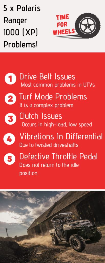5 × Polaris Ranger 1000 Problems And How To Fix It Timeforwheels
