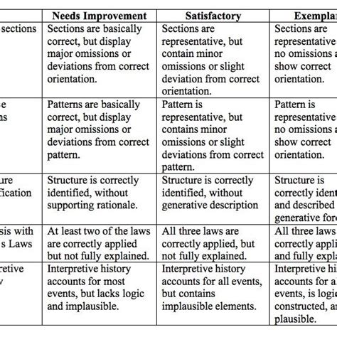Be The Block Working The Geologic Block Diagram As An Inquiry Tool