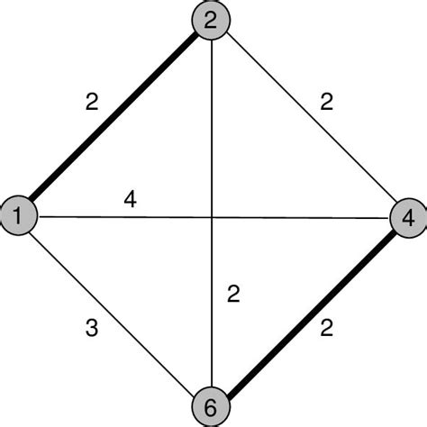 9 A Minimum Perfect Matching Download Scientific Diagram