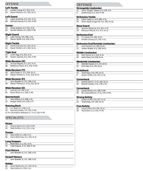 Eastern Kentucky Football Depth Chart Portal Posgradount Edu Pe