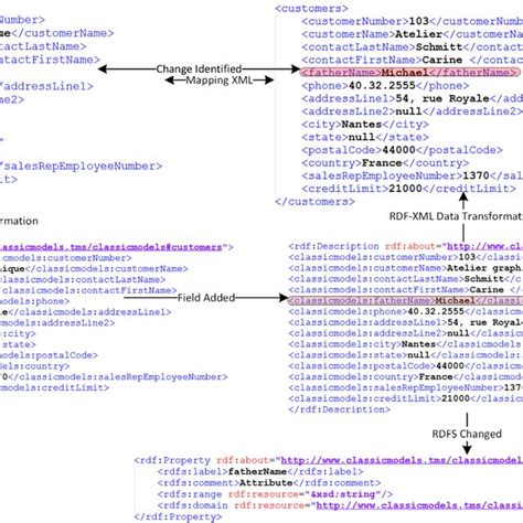 impact of field added to rdf data when mapping xml files download