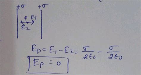 60 For Two Infinitely Long Charged Parallel Sheets The Electric Field P Will Be 4 Zero Sol