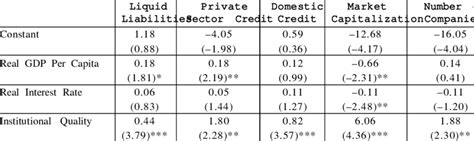 Ols Regression With Robust Standard Errors Dependent Variable