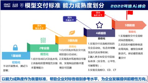 中国信通院公布MLOps模型交付标准征求意见稿 打印页面 安防资讯网