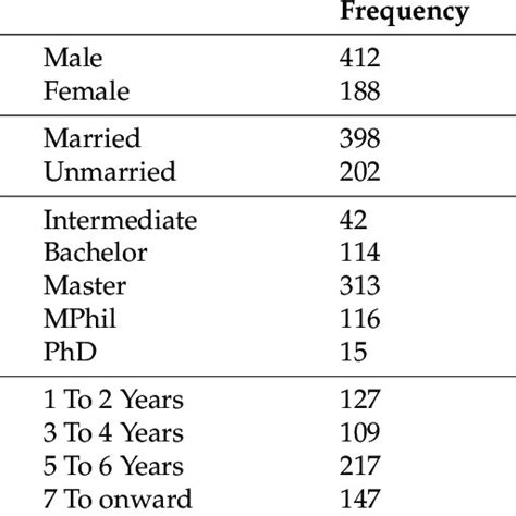 Descriptive Statistics Correlation Matrix And Cronbach Alpha Value Download Scientific Diagram