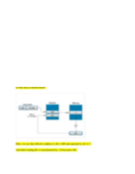 SOLUTION What Is The Difference Between A Simple Indexed Addressing Mode And The Auto Indexed