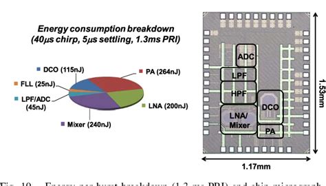Figure 10 From An Ultralow Power Burst Chirp Uwb Radar Transceiver For Indoor Vital Signs And