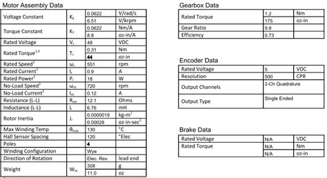Problem With Instaspin Lab12a Sensored Inertia Indentification With