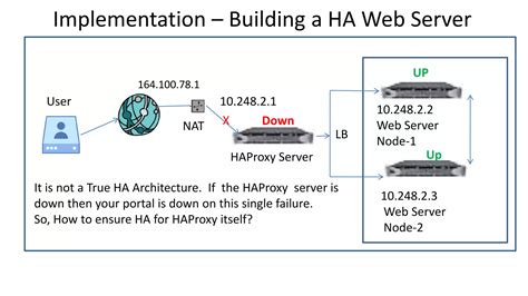 Ha Deployment Architecture With Haproxy And Keepalived Pdf