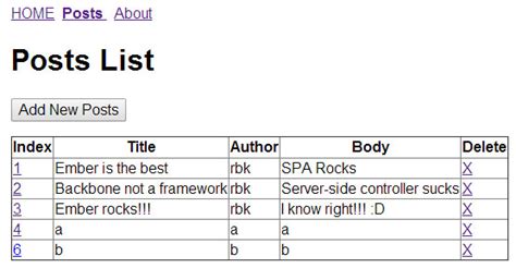 Javascript Emberjs Stuck With Auto Index In Populating Models In