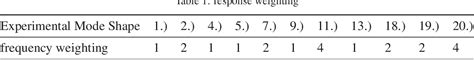Table 1 From A Systematic Investigation Of Common Gradient Based Model