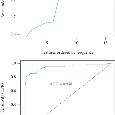 Prediction Model Selection A Flow Chart Of Model Screening And