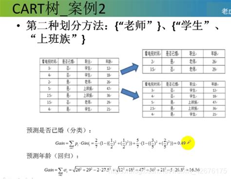 决策树3 基尼指数 gini index（cart） csdn博客