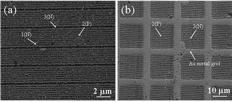 A Modulated Grating Pattern Generated A With Two Different Pitches