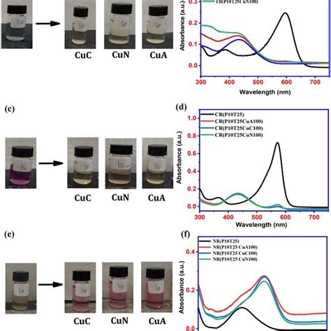 A Copper Acetate Calibration Plot B Copper Nitrate Calibration Plot Download Scientific