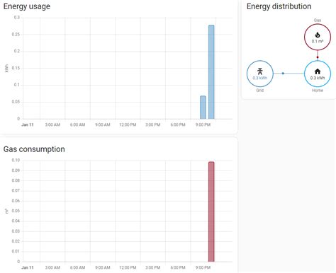 P1 Meter Which One Energy Home Assistant Community