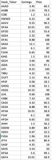 Solved The Dataset Homework Data Has Information For A Chegg Com