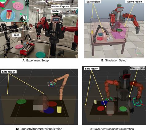 A Formal Methods Approach To Interpretable Reinforcement Learning For
