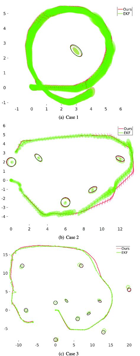 Uncertainty Comparison Displayed In The Map For Each Case Download Scientific Diagram
