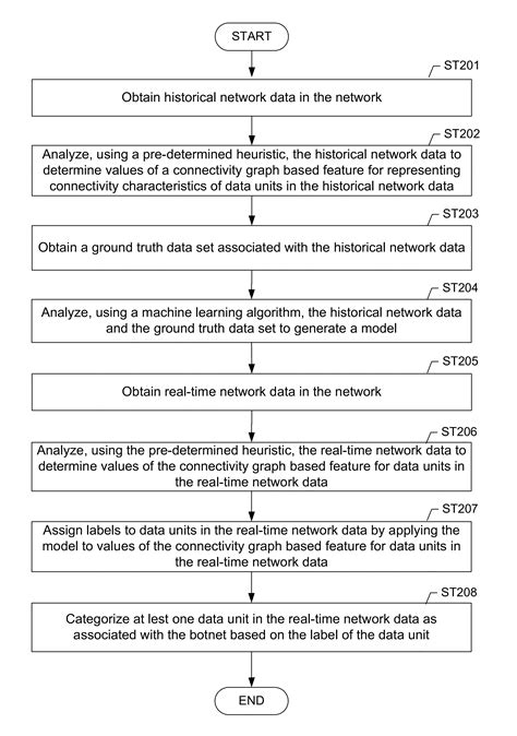 Connectivity Graph Patented Technology Retrieval Search Results Eureka Patsnap