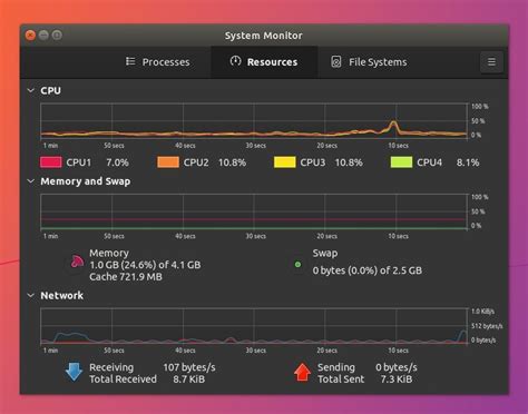 Ubuntu Unity Review A Promising Official Start