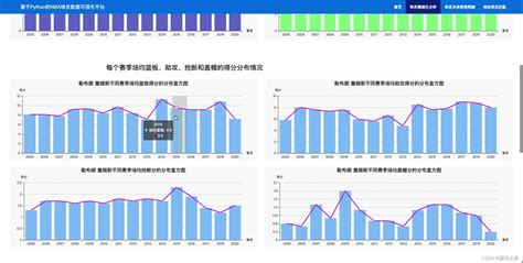 毕业设计：nba球员数据分析及预测系统 可视化 flask框架 篮球数据分析 时间序列预测算法 大数据毕业设计 nba球员数据分析与可视化