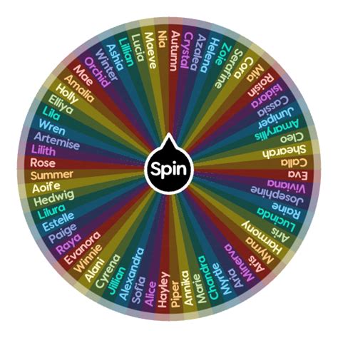 🧙🏽 Witch Girl Oc Names 🧙🏽 Spin The Wheel Random Picker