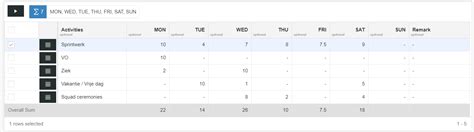 Interactive Grid Column Total Validation Oracle Forums