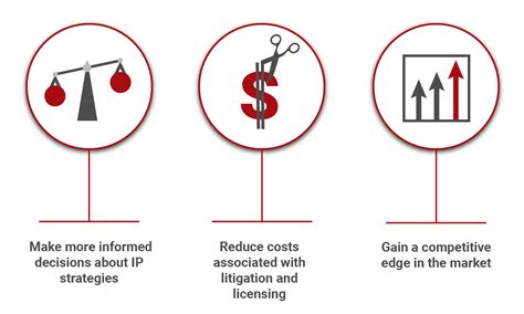 Best Intellectual Property Software Upgrade Your Patent Searches
