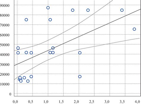 Figure 1 From Assessment Of Neovascularization In Atherosclerotic Carotid Sinus Plaques Using