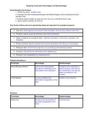 Advantages And Disadvantages Of Sampling Techniques Course Hero