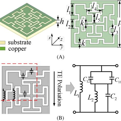 The Influence Of Dielectric Substrate On Resonance Frequency And