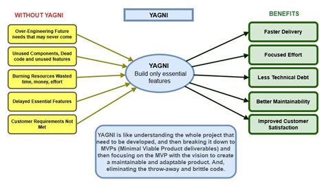 Decoupled Architecture And Microservices By Saurabh Gupta Medium