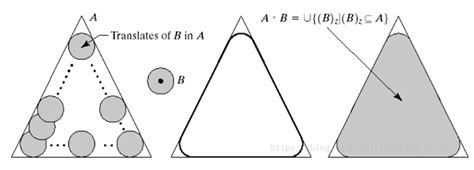 图像处理开闭操作17 柳帅 博客园