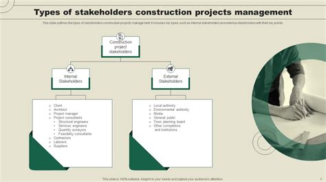 Top 10 Stakeholder Construction Powerpoint Presentation Templates In 2025