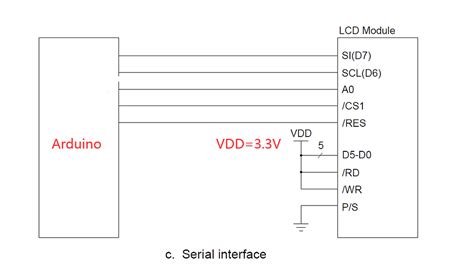U8g2 St7565 Lcd Display Connecting Arduino Mega2650 Displays