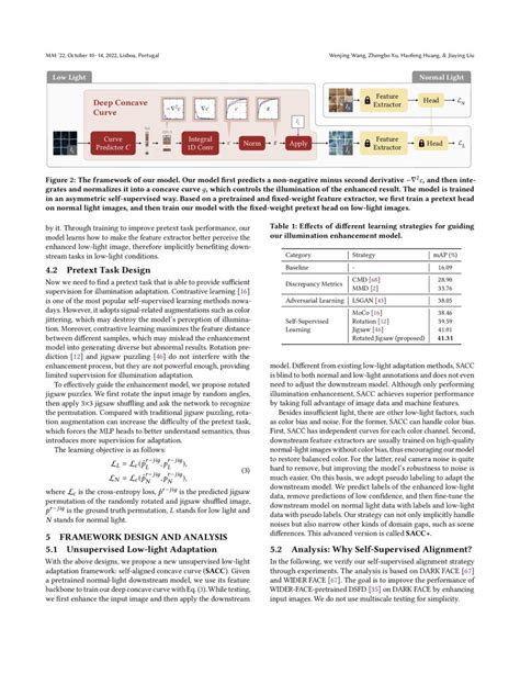 Self Aligned Concave Curve Illumination Enhancement For Unsupervised Adaptation Deepai