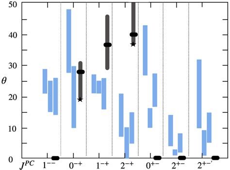 Lattice And Model Mixing Angles Lattice Mixing Angles For Three