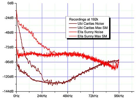 MQA Questions And Answers Informative Topic Spectral Content Of Music Stereophile Com
