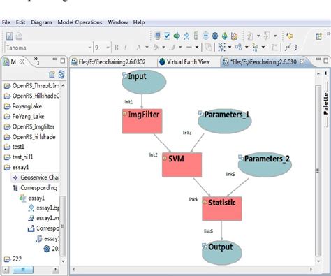 Figure 2 From A Geospatial Web Services Composition Framework Supporting Real Time Status