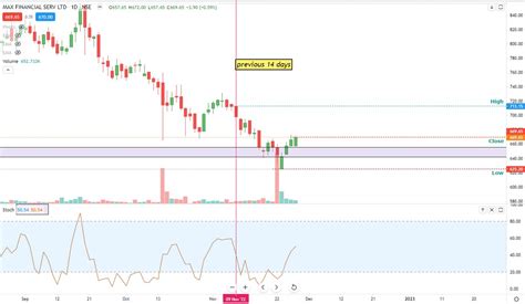 Thread By Aakashssawant1 On Thread Reader App Thread Reader App