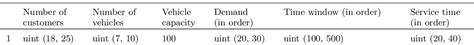 Table 2 From A Model For The Time Dependent Vehicle Routing Problem With Time Windows Under