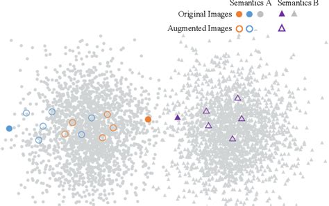 figure 1 from a statistical approach to mining semantic similarity for