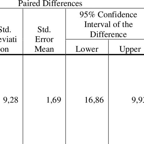 18 The Hypothesis Testing Paired Samples Test Download Scientific Diagram