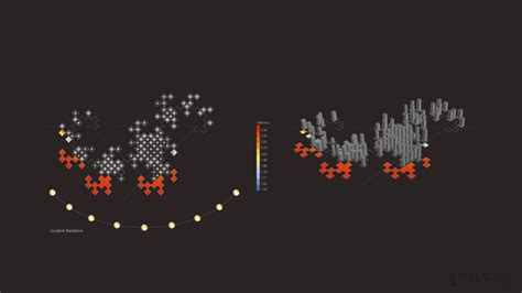 Performative Design Optimizing The Anthropocene Computational Design Iii Final Assignment