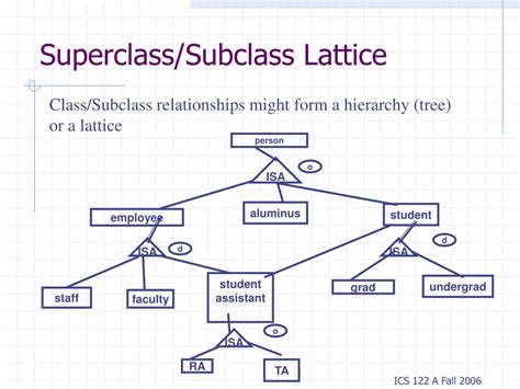 Ppt Conceptual Modeling Of Data Powerpoint Presentation Free